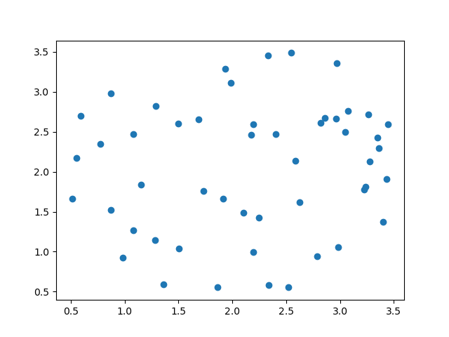 matplotlib-intro | Hexo