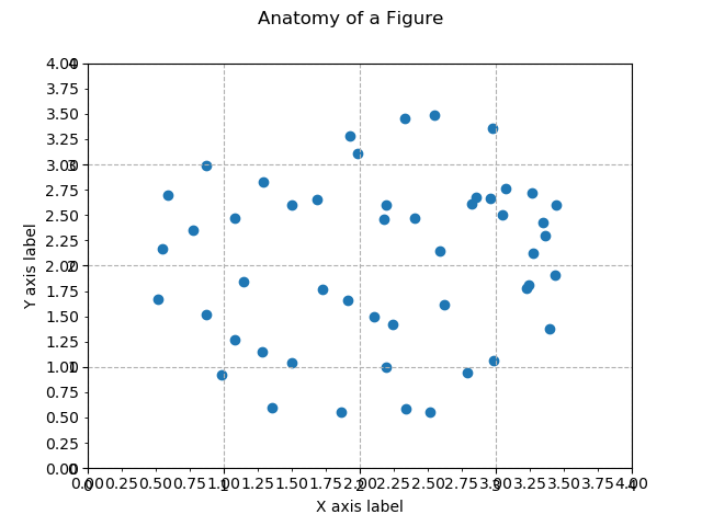 matplotlib-intro | Hexo