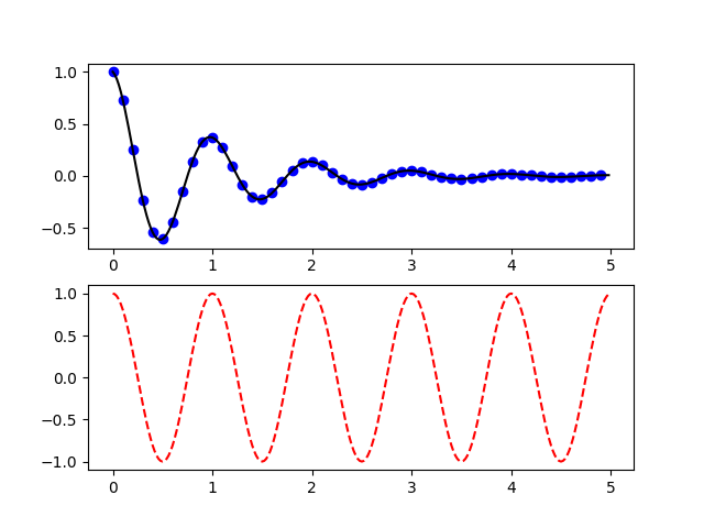 matplotlib-intro | Hexo