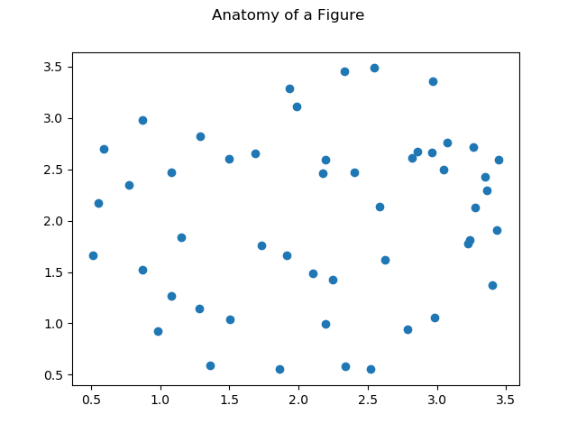 matplotlib-intro | Hexo
